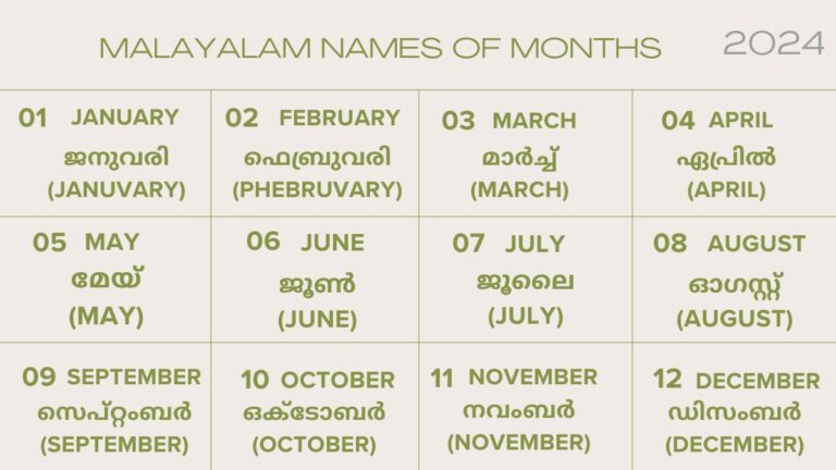Learn Days and Months in Malayalam: A Quick Guide | Learn Malayalam