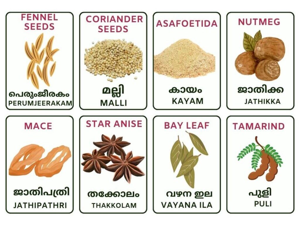 Spices in Malayalam: A Comprehensive Guide | DecodeMalayalam